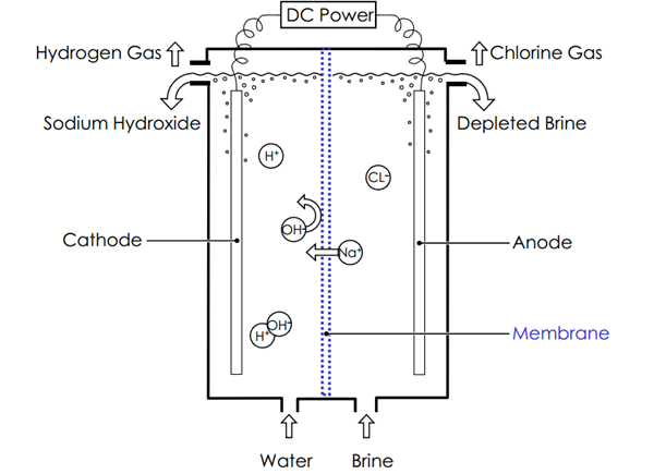 Sodium Hypochlorite Plant Sea Water Generator For Chlorine Gas Production